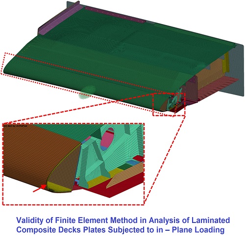 Validity of Finite Element Method in Analysis of Laminated Composite ...