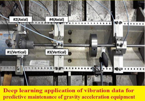 بحث بعنوان Deep Learning Application of Vibration Data for Predictive ...