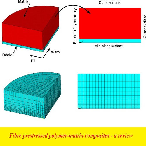 Fiber prestressed polymer-matrix composites - a review - عالم الكتب