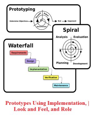 مشروع تخرج بعنوان An Analysis of Early Stage Prototypes Using ...